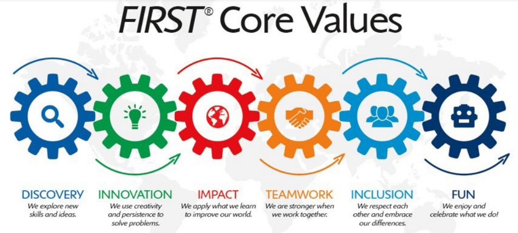 FIRST at Home - scoutlier